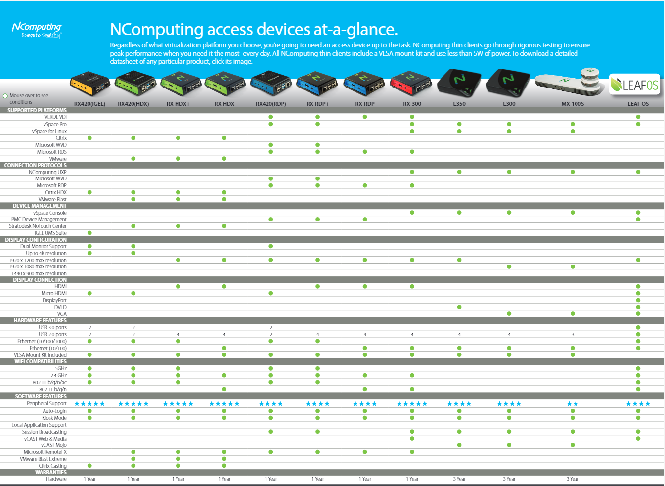 Ncomputing - Ncomputing, Compute Smartly!