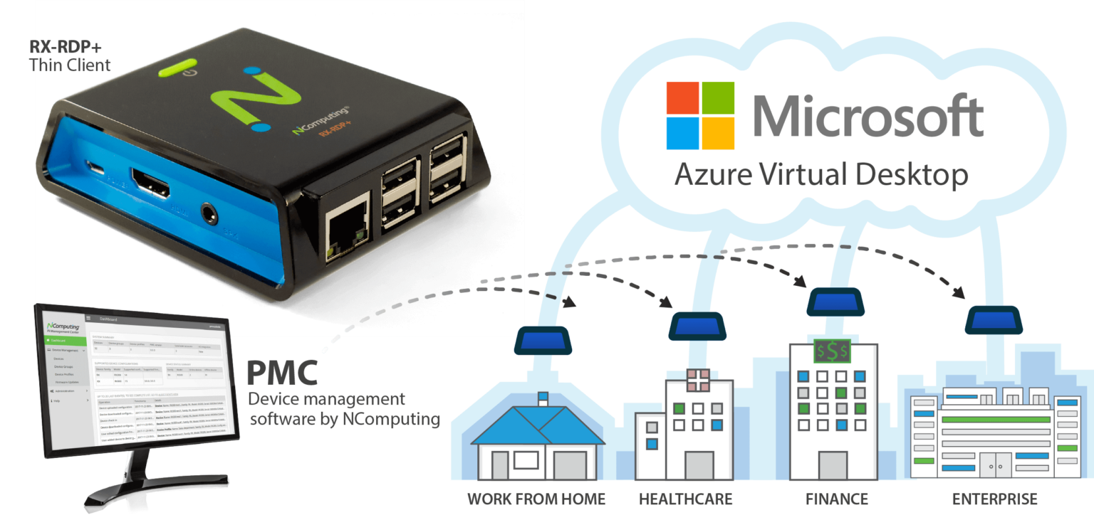 RXRDP+ Thin Client - dojop